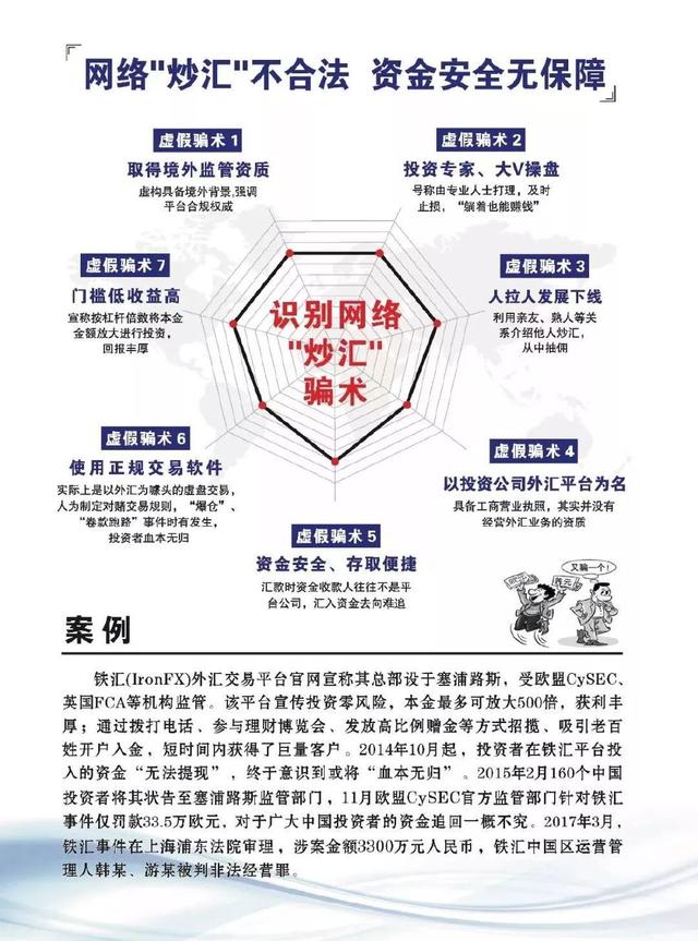 宣传单：网络“烧汇”不合法，资金安全无保障